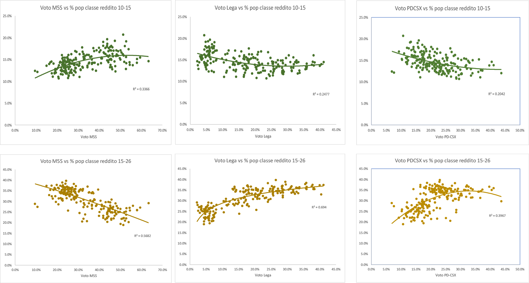 Ardeni-Gallegati_2 - Sbilanciamoci - L’economia com’è e come può essere ...